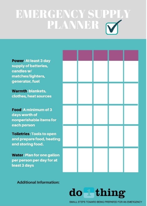 Emergency Supplies - Emergency Preparedness
