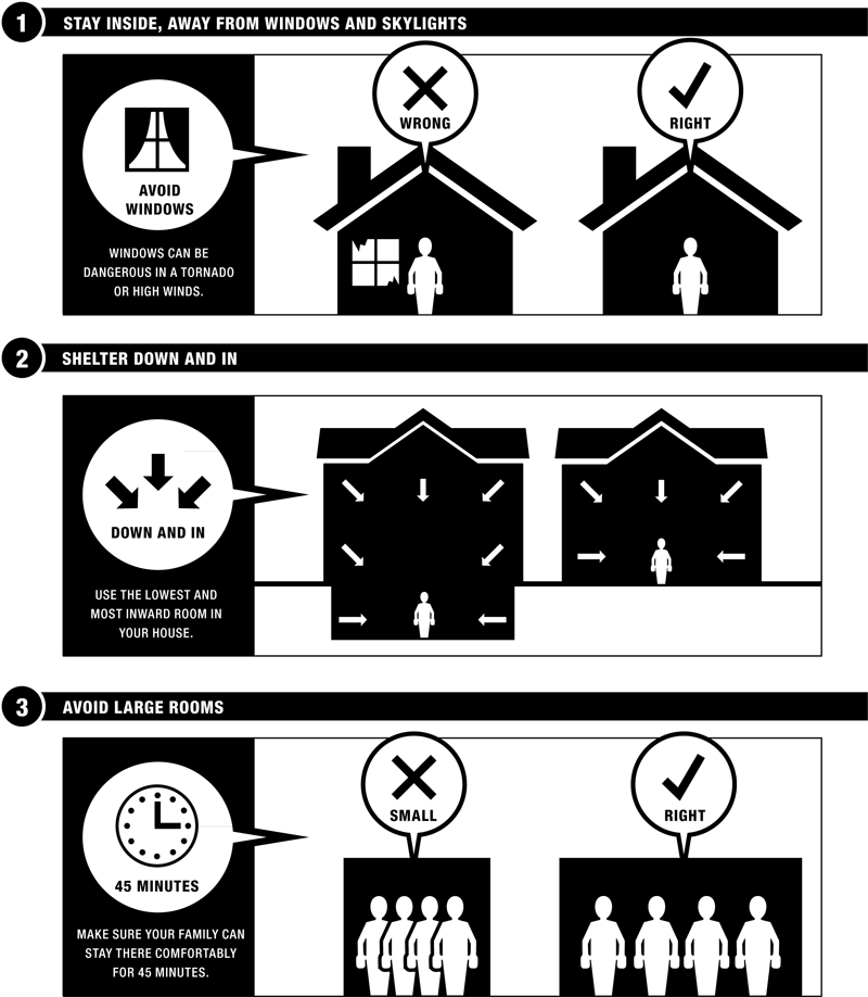 Sheltering - Emergency Preparedness