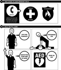 First Aid - Emergency Preparedness